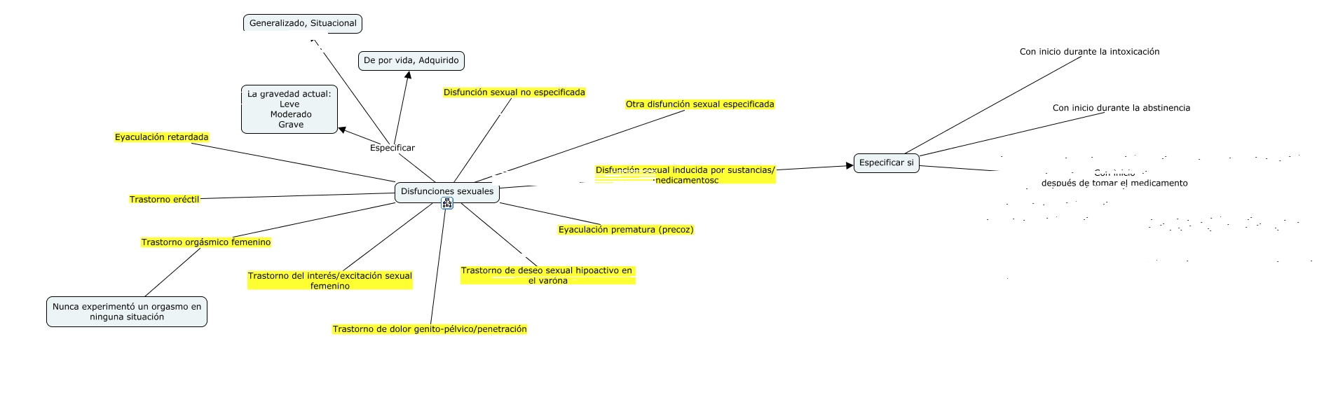 Disfunciones sexuales 13 index